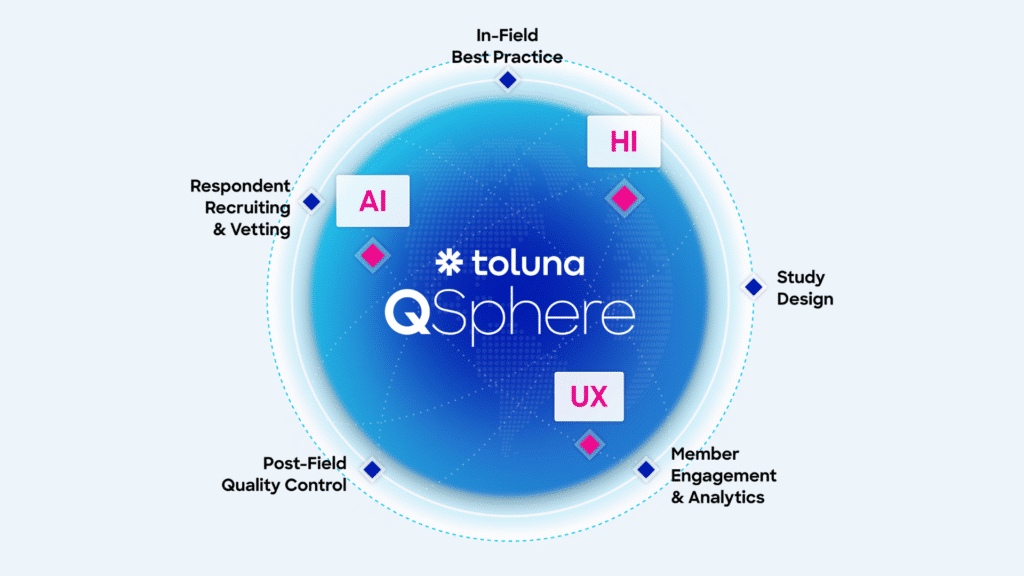 Toluna introduces Toluna QSphere: A new standard in end-to-end quality ...