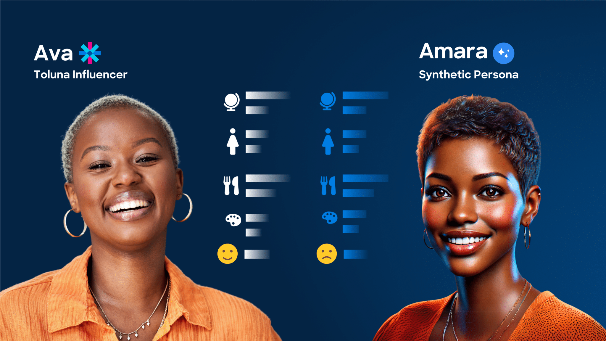 Transforming consumer insights: Meet Toluna’s next-gen synthetic ...