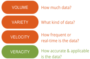 Veracity: The most important “V” of big data - Toluna
