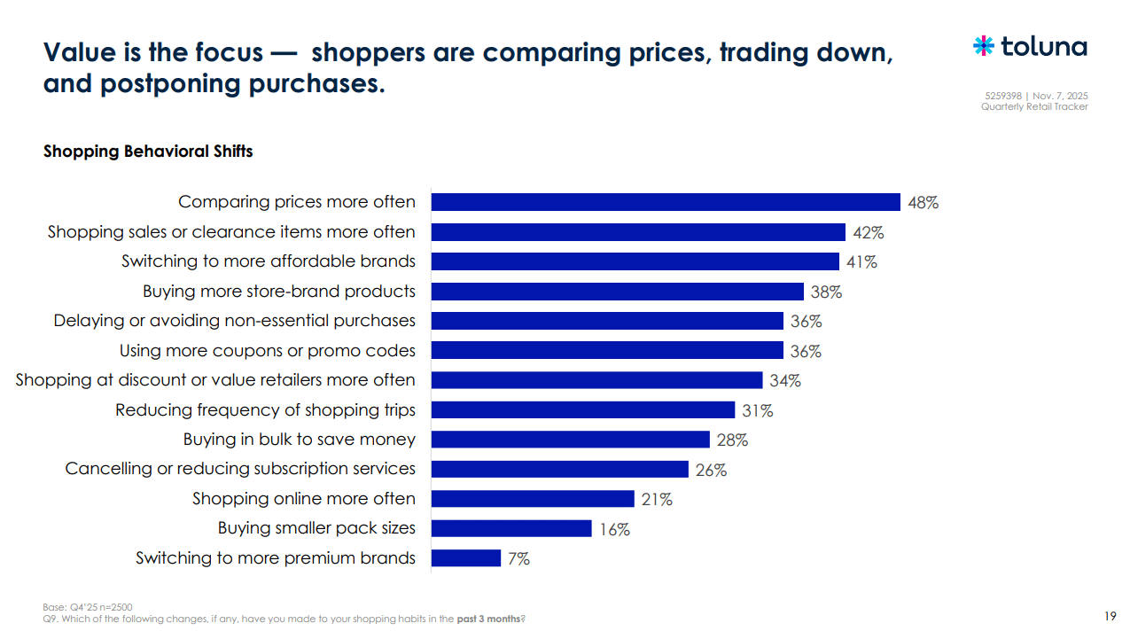 Shopper and retail tracker: the evolving retail behavior landscape in ...